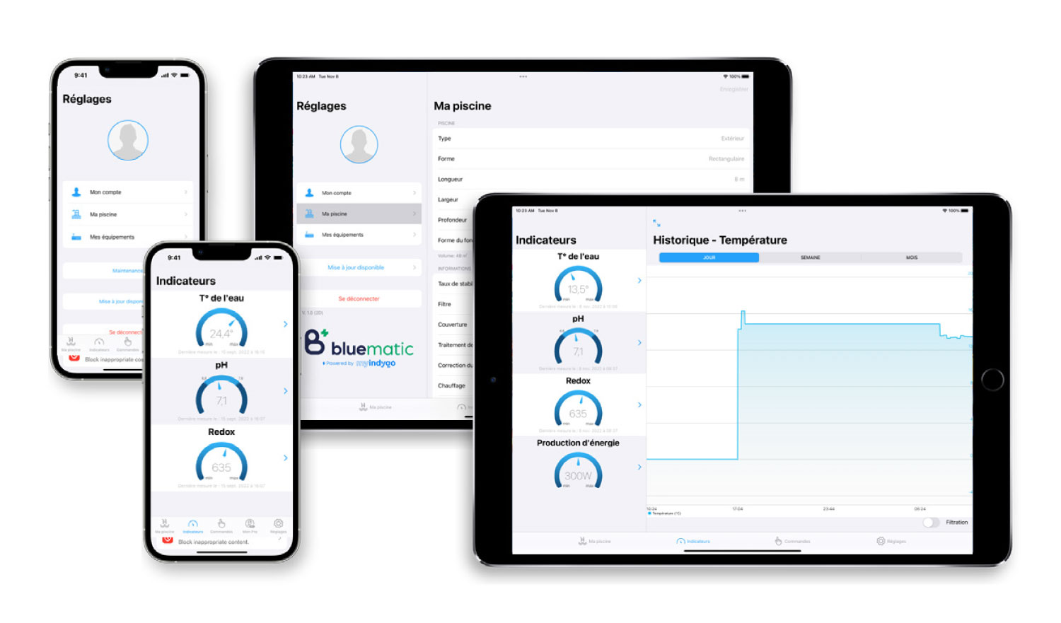 Bluematic: het smart energy management system van bluedrops ...